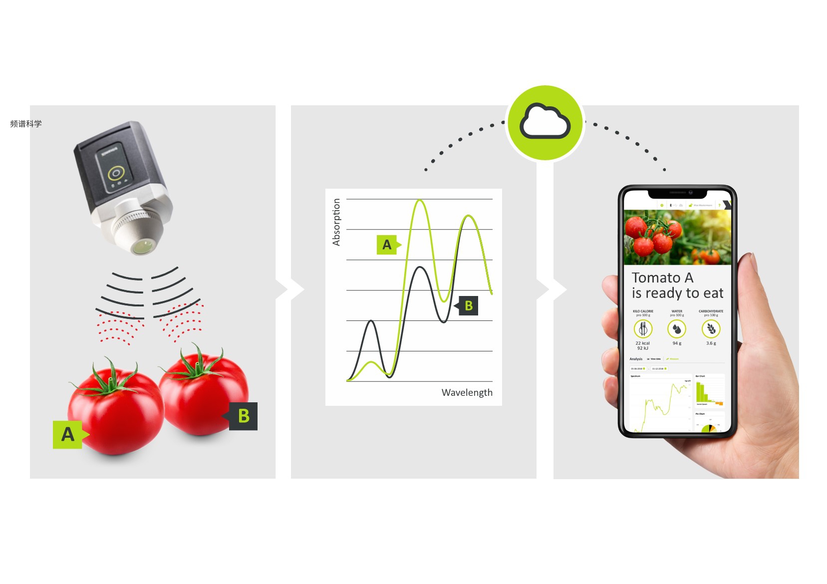 TrinamiX便携式近红外(NIR)光谱仪